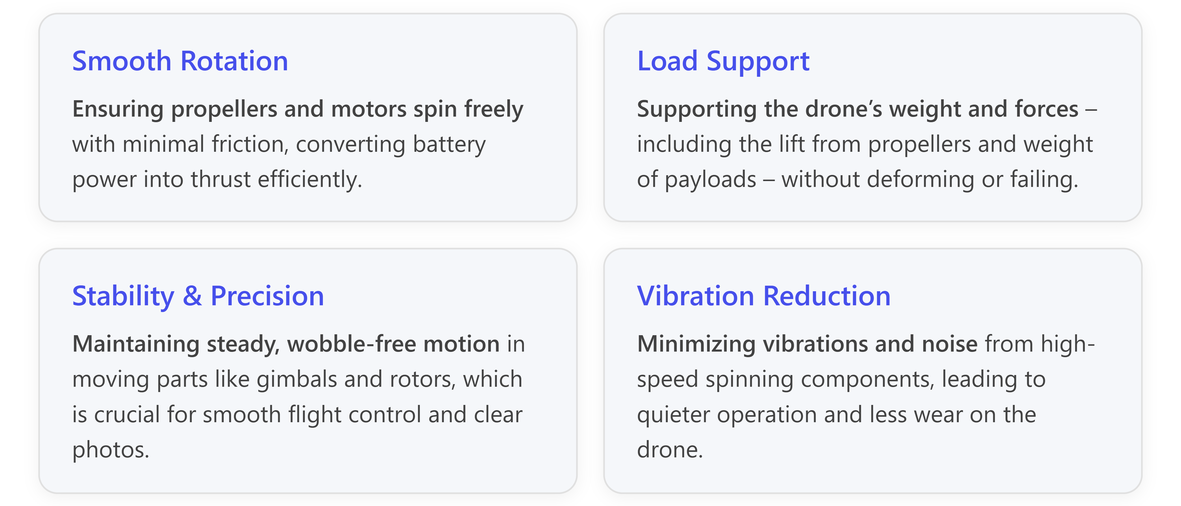 Drone Bearings: Key to Performance and Flight Stability
