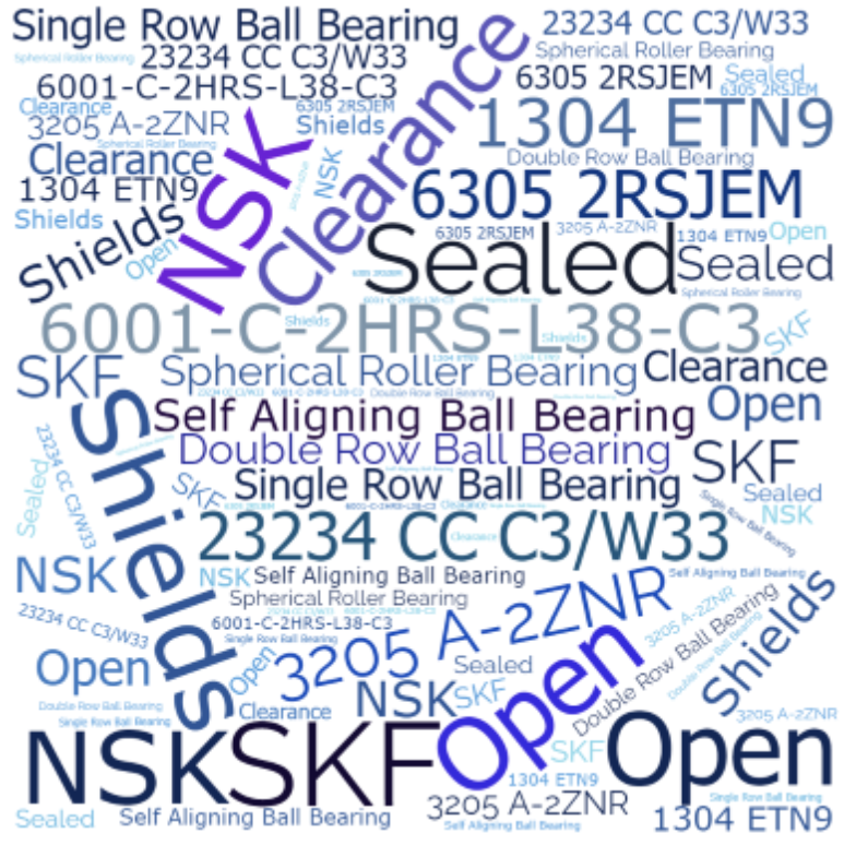 Deciphering Motion: A Definitive Glossary of Bearing Terminology and ...