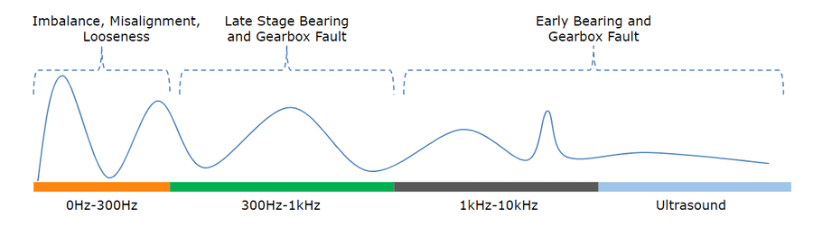 Bearing Failure: A Guide to Understanding, Preventing, and Resolving Issues for Enhanced Performance